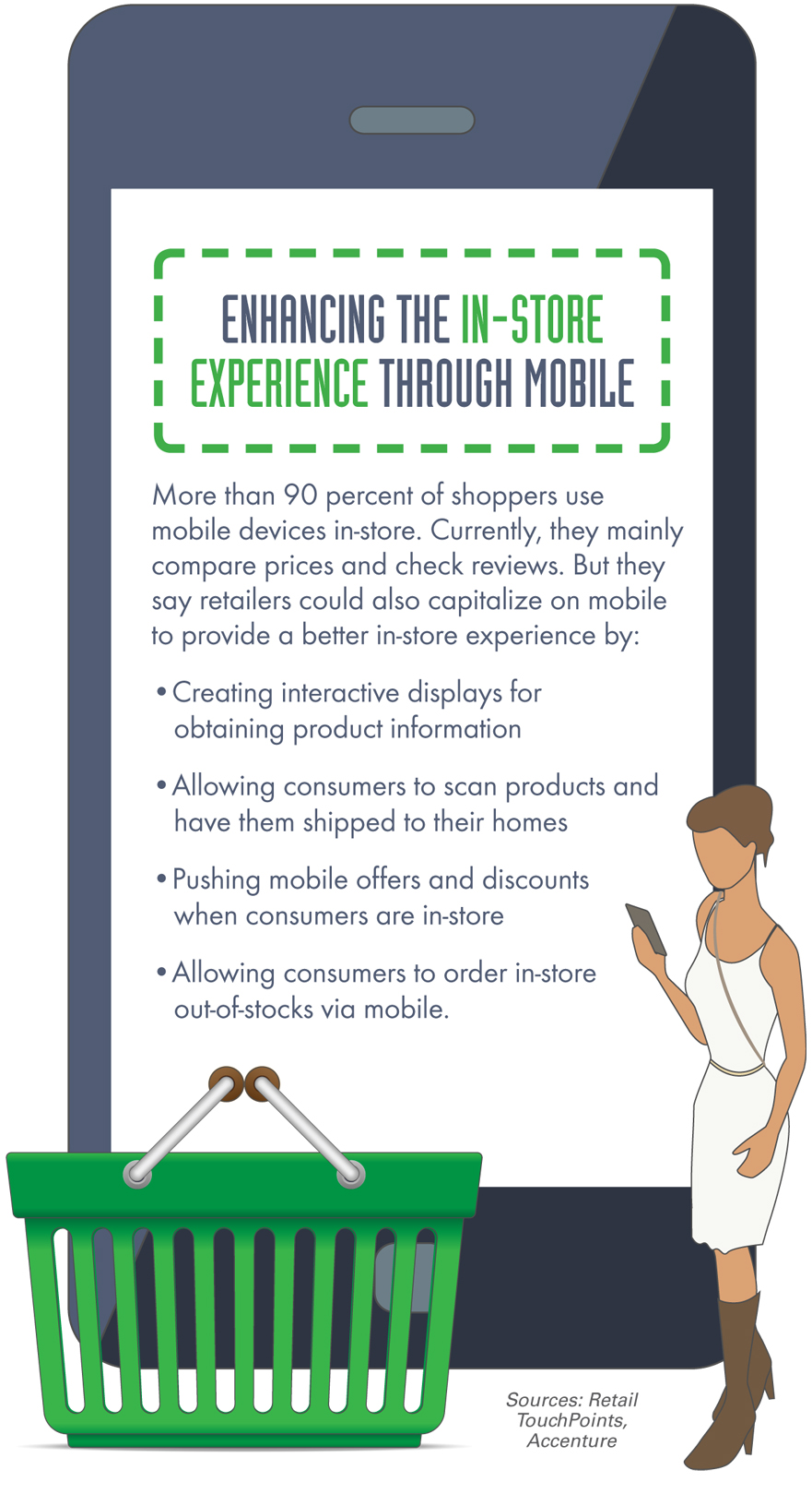 Retail in the Digital Age: Consumer Trends Driving Innovation | Retail ...